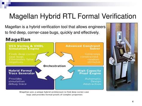 Ppt Leveraging Assertion Based Verification By Using Magellan Powerpoint Presentation Id 3657017