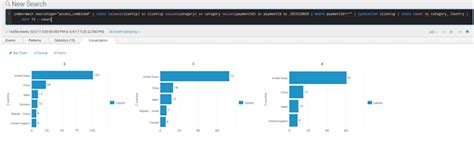 Splunk 66 New Features Part Iv Trellis Layout Visualization