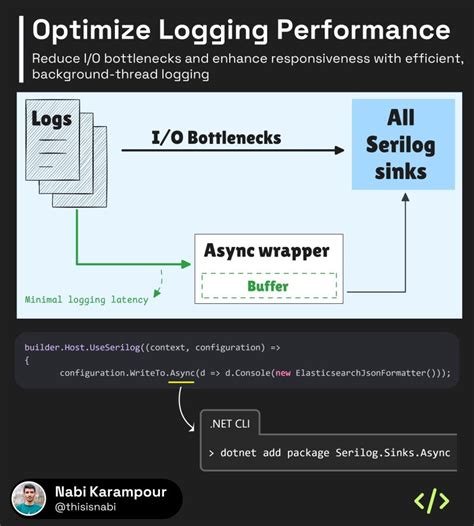 nabi karampour on linkedin dotnet efcore aspnetcore csharp