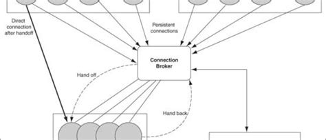 Oracle Database Connection Pool