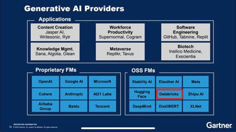 Jonas Golan On Linkedin Great To See Databricks Recognised By Gartner