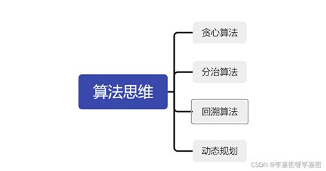 数据结构与算法 算法思维之回溯算法回溯算法的优缺点 Csdn博客 数据结构与算法 算法思维之回溯算法回溯算法的优缺点 Csdn博客