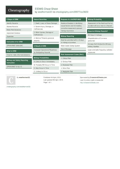Git Flow Cheat Sheet By Vmalkani Download Free From Cheatography