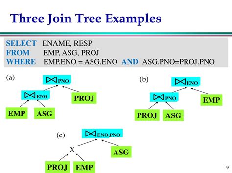 Ppt 6 Distributed Query Optimization Powerpoint Presentation Free Download Id3432238
