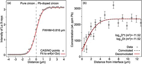 Interface Diffusion Plos One