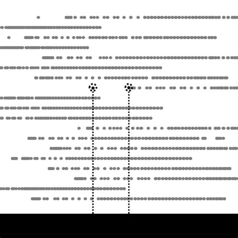 Execution Time Profile When Different Kinds Of Multiple Dnn Models Are