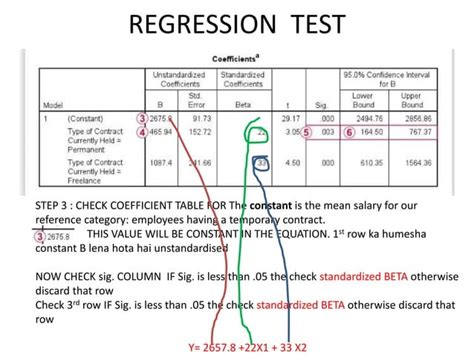 SPSS OUTPUT ANALYSIS FOR Marketing Research PPT