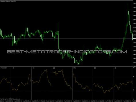 Rsi Indicator All Timeframes ⋆ Top Mt4 Indicators Mq4 Or Ex4 ⋆ Best Metatrader