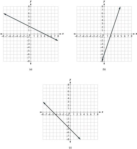 32 Graph Linear Equations In Two Variables Mathematics Libretexts