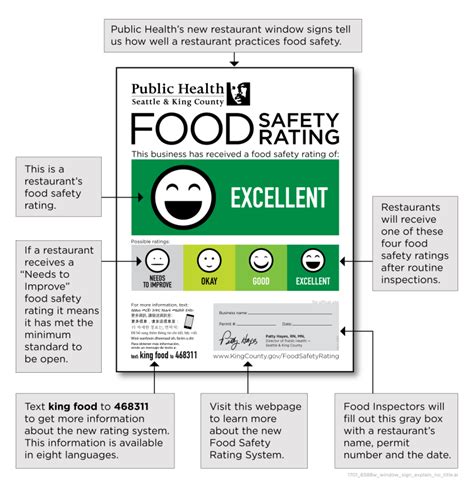 Drum Roll And The Winner Is… Option C Public Health Insider