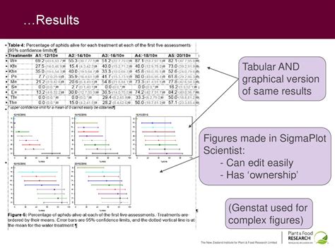 “from Cradle To Grave” Making An Impact From Conception To Publishing Ppt Download