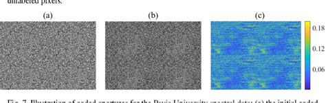 Figure 7 From Compressive Hyperspectral Image Classification Using A 3d