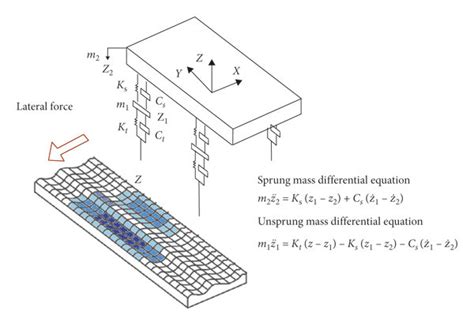 3d Differential Equation Model Of The Vehicle Pavement With Multidegree Download Scientific