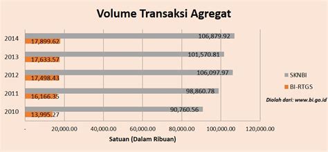 Mengenal Sknbi Dan Bi Rtgs Drs J Tanzil And Associates