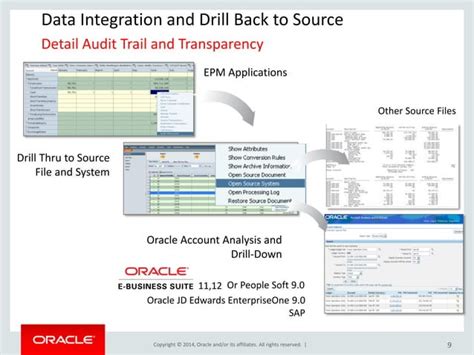 Oracle Enterprise Performance Management Overview Pdf