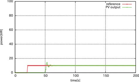 Target Tracking Ability With Proposed Method T 60 S T 1 ¼ T 2 ¼ 30s