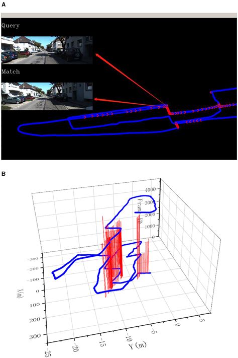 Frontiers Loop Closure Detection Of Visual Slam Based On Variational