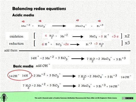 Chemical Reactions Redox Reactions PPT