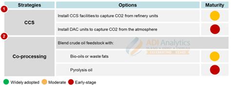 Refineries In Transition Strategies For Decarbonization Adi Analytics