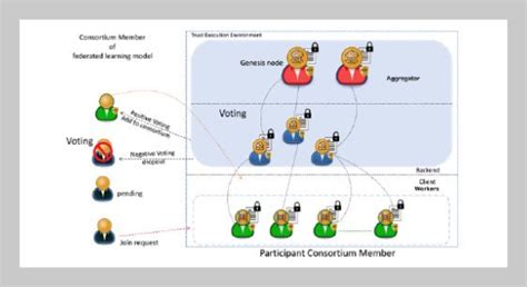 Ccf Based System Framework In Federated Learning Against Data Poisoning Attacks Journal Of