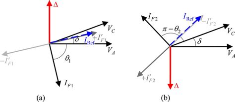 Phasor Diagrams For Ac Circuits
