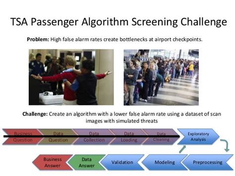 Building A Better Tsa Screening Algorithm