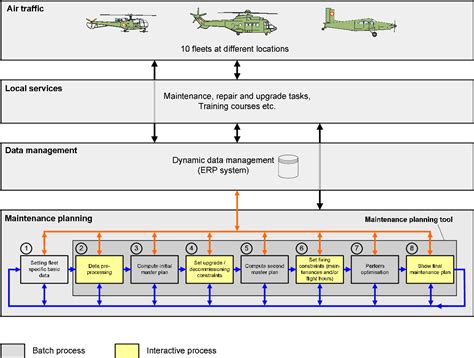 Figure 1 From A Heuristic Method For Aircraft Maintenance Scheduling