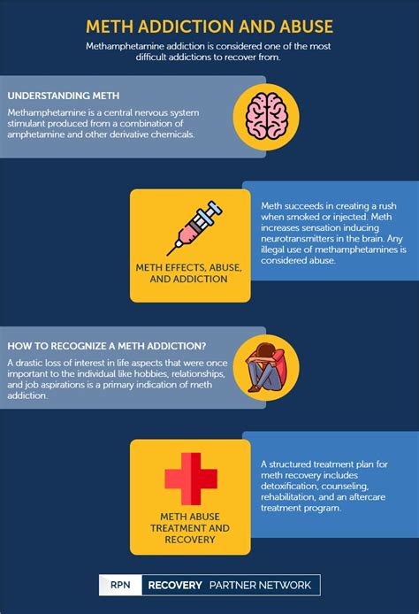 Methamphetamine Addiction Recovery Partner Network