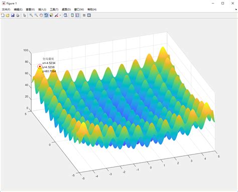 matlab 粒子群优化算法 CSDN博客