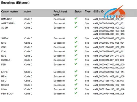 How To Use Ista Psdzdata Full For Bmw Flashingprogramming Obd2diyfr Blog Officiel