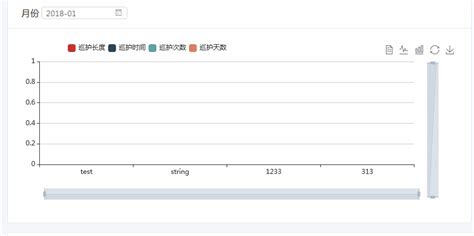 ngx echarts高度问题 Issue xieziyu ngx echarts GitHub