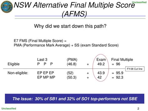 Ppt Unclassified Powerpoint Presentation Free Download Id6878554