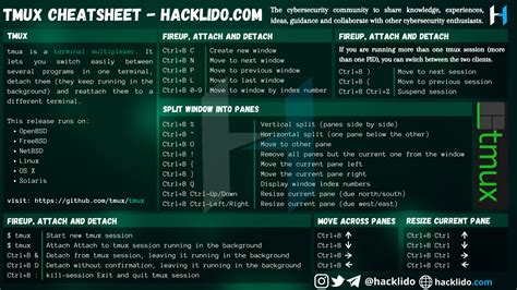 Simple Tmux Cheatsheet Tmux Tutorial And Command List Cheat Sheet