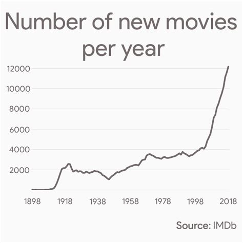 Statisticsdatafacts