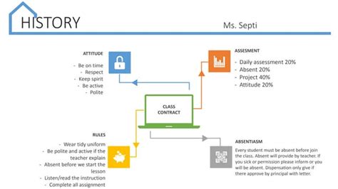 Class Contract Ppt