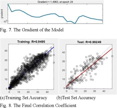 Figure 8 From Research On Wordle Game Based On Deep Learning Algorithm Semantic Scholar
