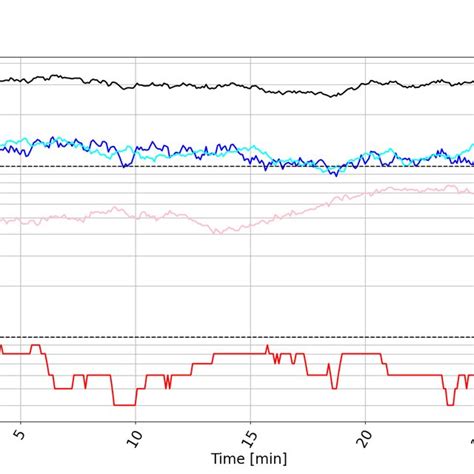 Temporal Evolution Of The Number Of Clouds At Each Model Output