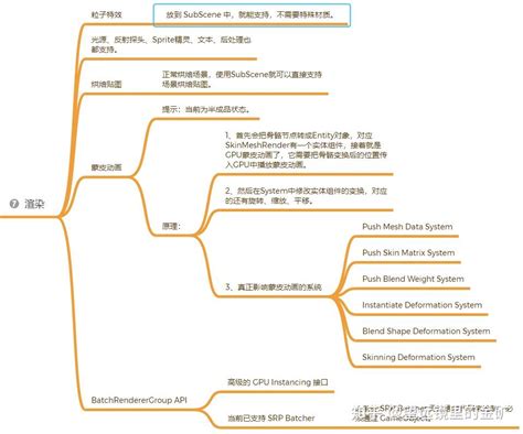 Unity3D DOTS 技术 1 0版本笔记 知乎