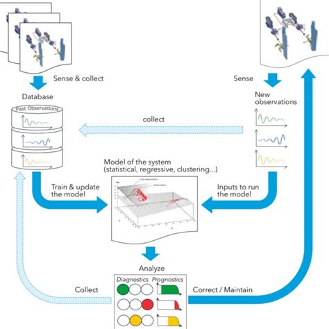 Simplified RCM Decision Logic Download Scientific Diagram