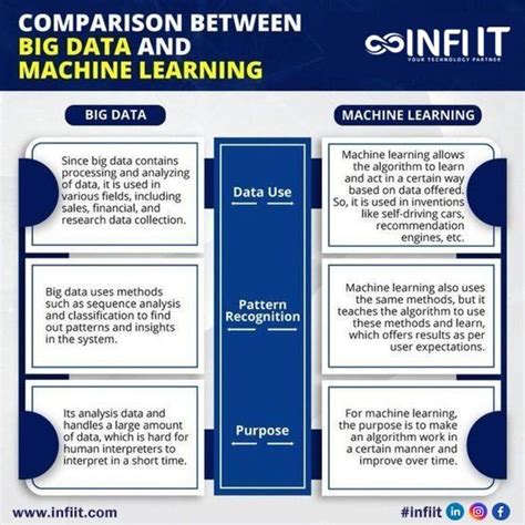 How Big Data Can Benefit Business Insights Dataanalytics Bigdata Ml