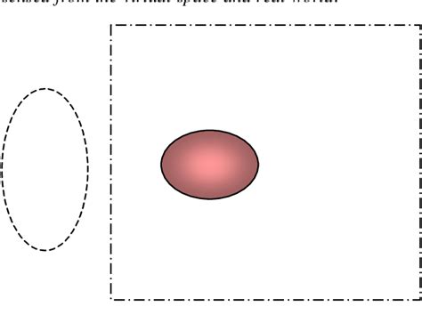 Figure 2 From Intelligent Software Agent Semantic Scholar