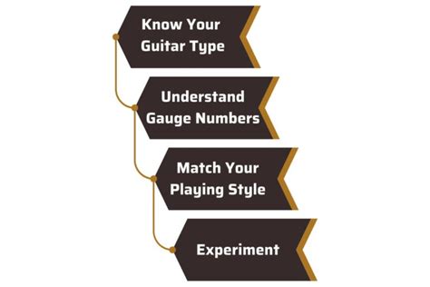 Guitar String Gauges Chart