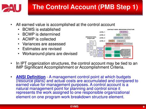 Ppt Performance Measurement Baseline Pmb Development And Analysis