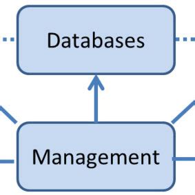 Block Diagram Of The Server Module Download Scientific Diagram
