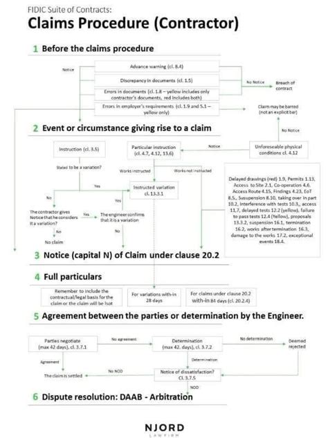 Heba Ali Posted On Linkedin