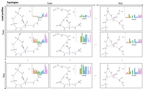 Two Splitting Strategies Vertical Split Same Topology Different Load