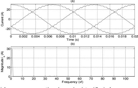 Figure 1 From An At 89 C 52 Microcontroller Based High Resolution Pwm