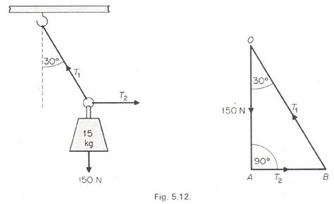 Equilibrant Force