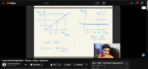 Amit Saha On Linkedin Connections 100daysofdsa Dsawithkunal Dsa Java Leetcode