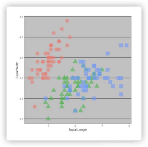 R可视乎｜ggplot常用主题风格汇总ggplot2主题 Csdn博客